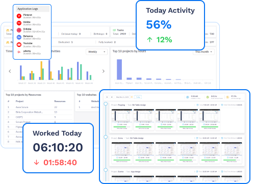 Remote Employee Monitoring Software